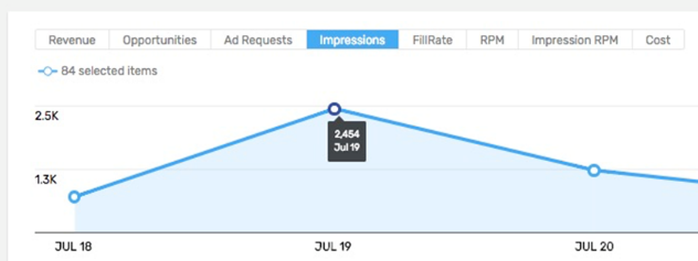 Viewing Reporting Charts – EX.CO
