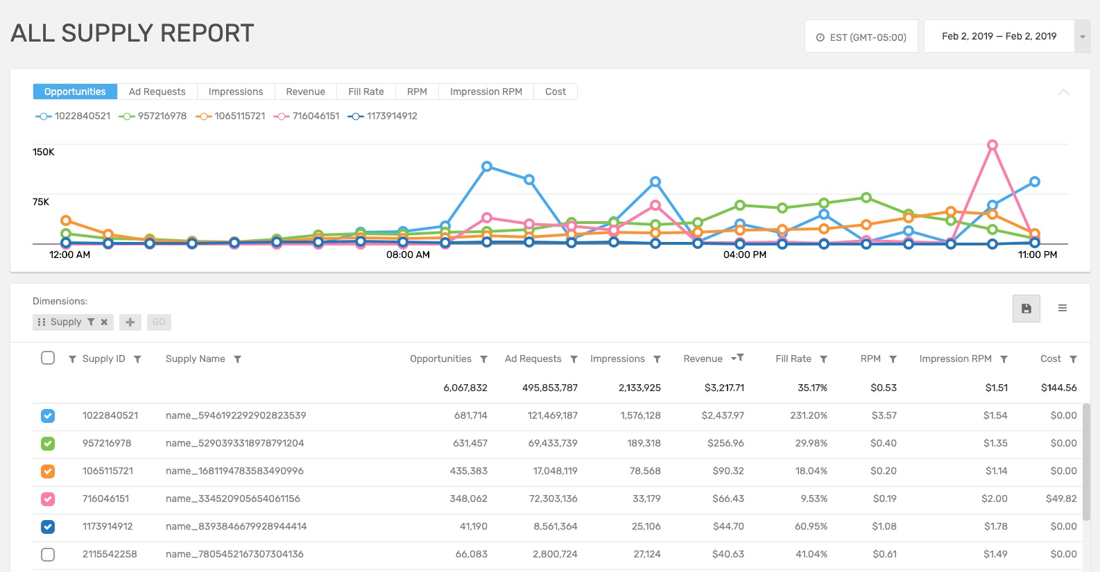 Viewing Reporting Charts – EX.CO